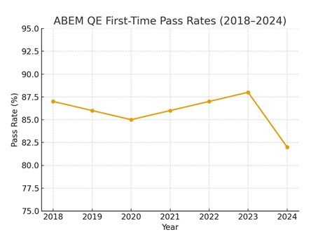Abem Pass Rates Explained What The Numbers Really Mean