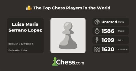 Luisa Maria Serrano Lopez Top Chess Players