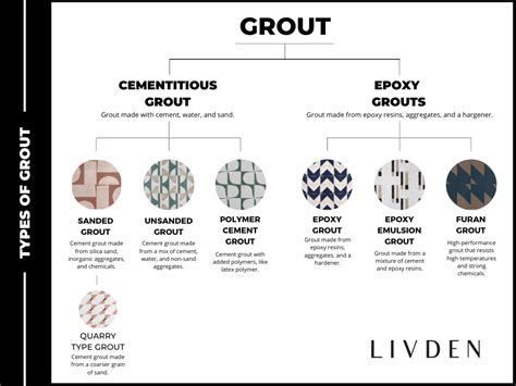 What Is Grout Welcome To Grout 101 Livden