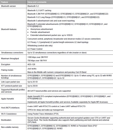 Overview V50 Bluetooth Le Silicon Labs