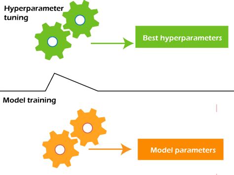 Mastering Hyperparameter Tuning For Machine Learning Models By
