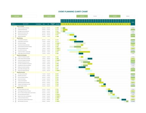 Free Event Planning Gantt Chart Template Excel And Gsheets