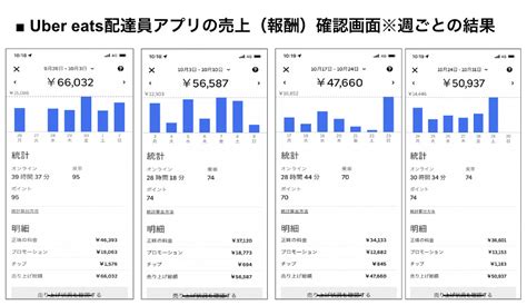 Uber Eats配達員：2022年10月の売上報告 Uber日記