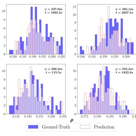 Visualization Of Predictions Of Physgan For Ngsim Dataset Download