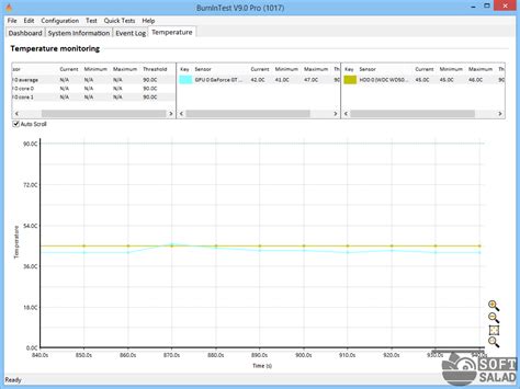 Passmark Burnintest — скачать программу для тестирования
