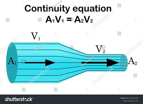 Diagram Formula Continuity Equation 3d Rendering Stock Illustration