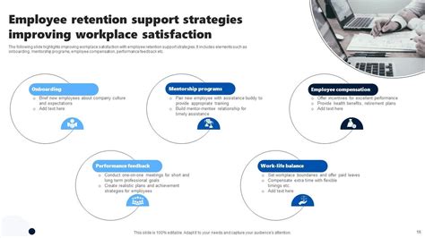 Employee Support Powerpoint Ppt Template Bundles Ppt Presentation