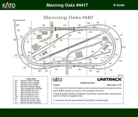 Kato N Scale Manning Oaks 4417 Unitrack Layout Train Track Set For Sale Online Ebay In 2025