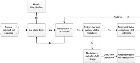 Flowchart Of The Cram Model Indicating The Steps Taken In The Download Scientific Diagram