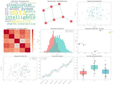 Data Visualizations Julius