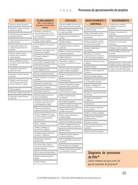 Ritas Process Chart Pg 65 Pob Pdf Gestão De Projetos Qualidade