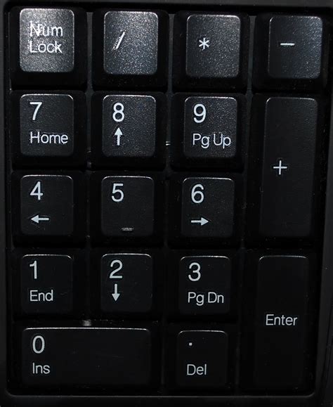 Numeric Keypad Diagram Quizlet