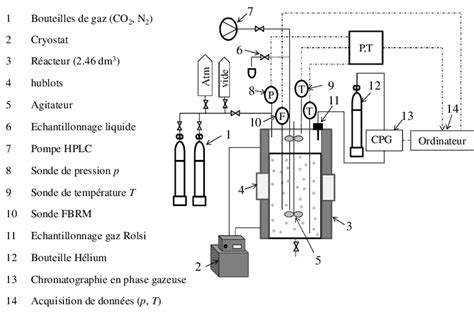 Schéma De Lappareillage Le Dispositif Expérimental Figure 1 Comprend