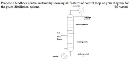 Solved Propose A Feedback Control Method By Showing All