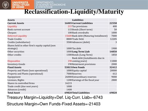 Ppt Financial Reporting Reclassification For Better Understanding