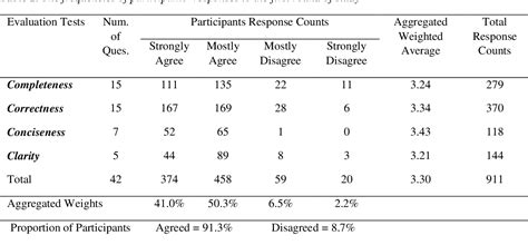 Table 2 From Descriptive Framework For Simulation Aided Sustainability Decision Making A Delphi
