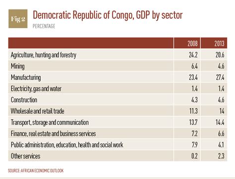 Democratic Republic Of Congo Becomes Africas Unexpected Success Story