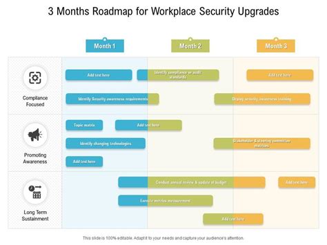 3 Months Roadmap For Workplace Security Upgrades Powerpoint Slides Diagrams Themes For Ppt