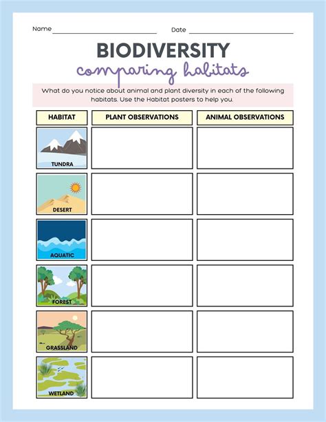 Biodiversity Comparing Habitats Science Worksheet