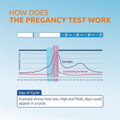 50 Pack Heal Check Ovulation Test Strips Free Collection Cups