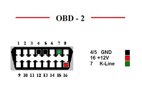 Obd Code P1000 Ford