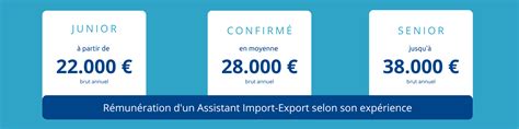 Assistant Import Export Fiche Métier Définition Salaire Euridis