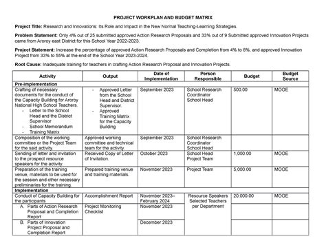 Project Workplan And Budget Matrix Project Workplan And Budget Matrix