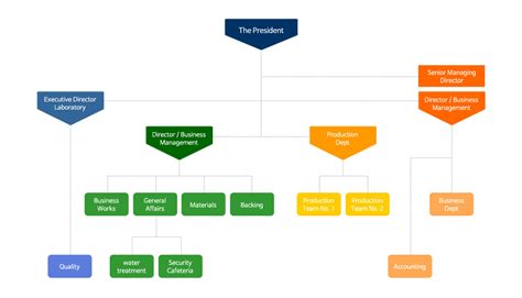 Organization Pnfs홈페이지