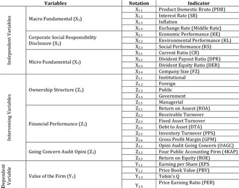 Indicator Notation At Nicholas Michael Blog