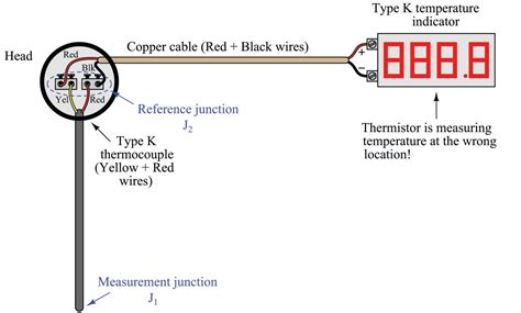 Thermocouple Types Chart Pdf Thermocouple Introduction And Theory Fubjv