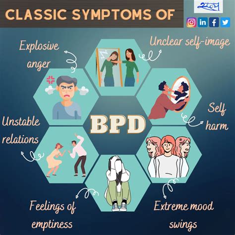 Saday Sadev On Linkedin Sadayalways Borderlinepersonalitydisorder Mentalhealth Awareness…