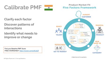 So You Want To Find Pmf In The Us Blume Ventures