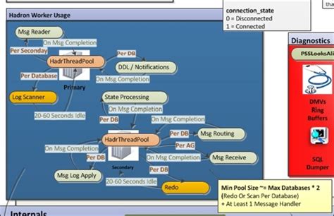 Alwayson Hadron Learning Series Worker Pool Usage For Hadron Enabled Databases Microsoft