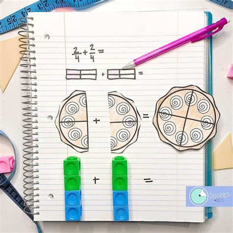 6 Benefits Of Using Visuals In Your Upper Elementary Math Class Minds