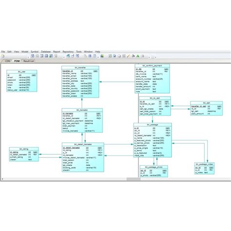 Jual Jasa Desain Data Model Cdm Pdm Sejenisnya Indonesia Shopee Indonesia