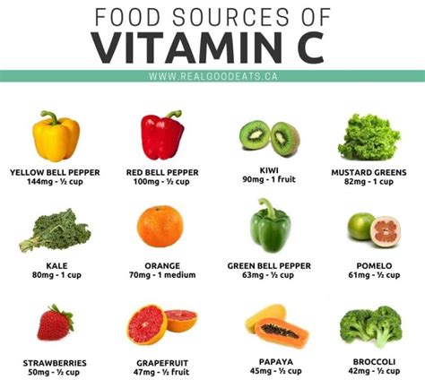 20 Best Food Sources Of Vitamin C