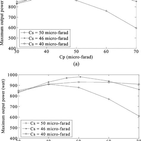 Connection Diagram Of The Single Phase Induction Generator Download Scientific Diagram