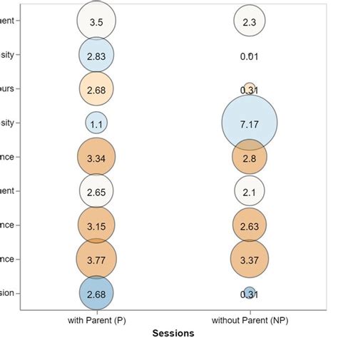 The Significant Differences Of Individual Analyses Of Sessions With And