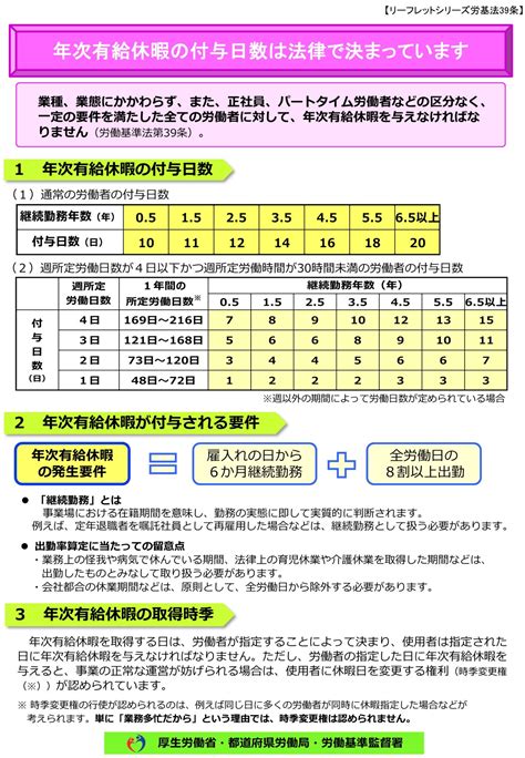年次有給休暇についての説明リーフレットのご紹介（厚生労働省） 建設専門工事業雇用推進協会（sepa）