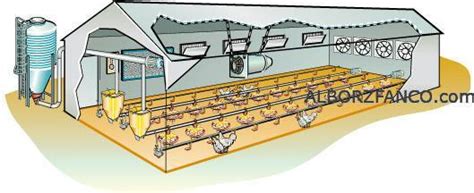 فن مرغداری هواکش مرغداری لزوم استفاده از فن 140 در مرغداری ها البرز فن