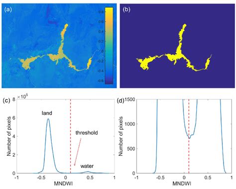 A Example Of Generating Land Water Map Using The Thresholding Method