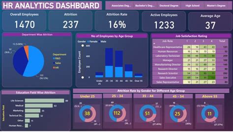 Powerbidashboard Analytics Learning Ashish Sajwan