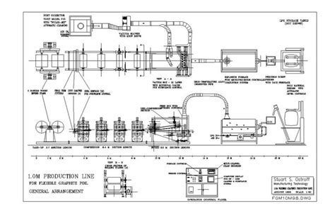 Manufacturing Plant Layout Examples Plant Layout Development