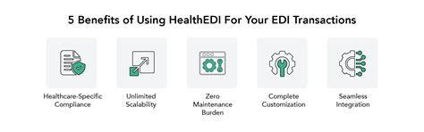 10 Best Edi Automation Tools For Healthcare Healthedi