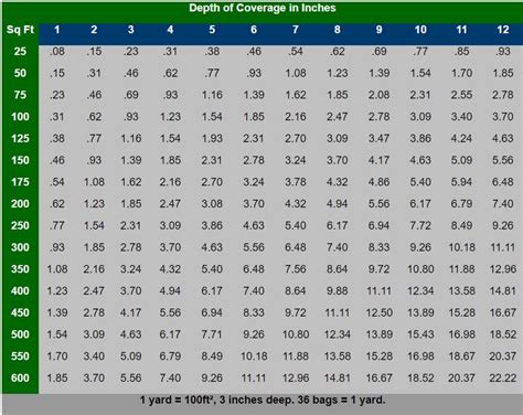 Project Planning Valley Redwood