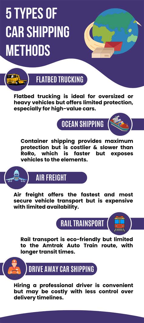 4 Different Methods Of Vehicle Shipment Fully Explained Car Shipping Auto Blog