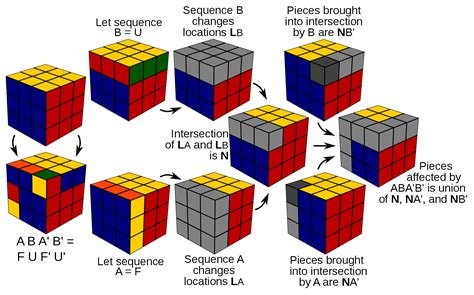 The History Of Maths Superprof