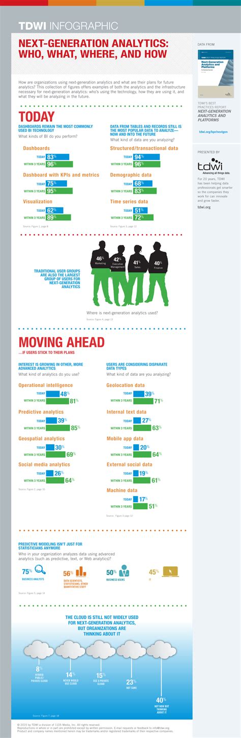Next Generation Analitycs Who What Where And How Falconeris