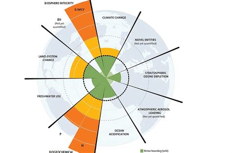 Een Ander Kapitalisme Archives Page 2 Of 3 Sargasso