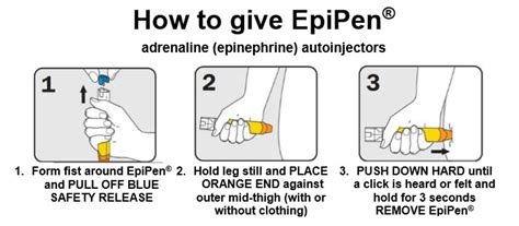 Using Your Epipen® Or Anapen® Young Adults